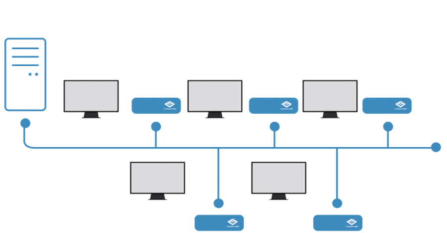 What is Thin Client - Enjay IT Solutions